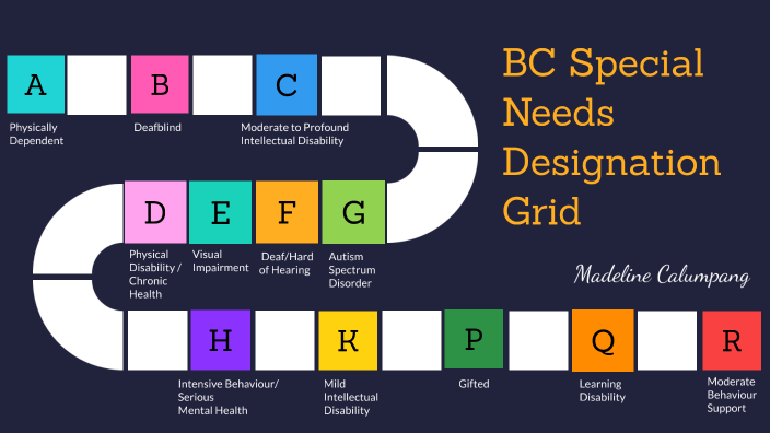 BC Special Needs Designation Grid by Madel Calumpang on Prezi