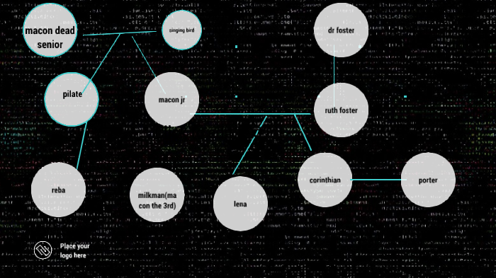 song of solomon family tree by ALEXANDER OMOREGIE on Prezi