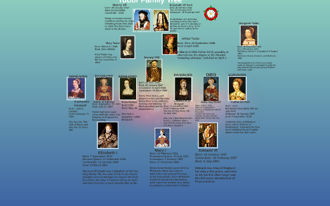 Tudor Family Tree by iman buksh on Prezi