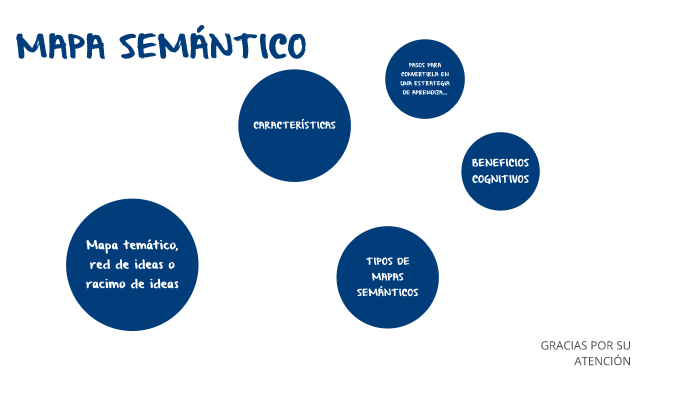 MAPA SEMÁNTICO by on Prezi