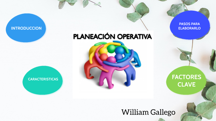 Planeacion Operativa By William R Gallego Muñoz On Prezi