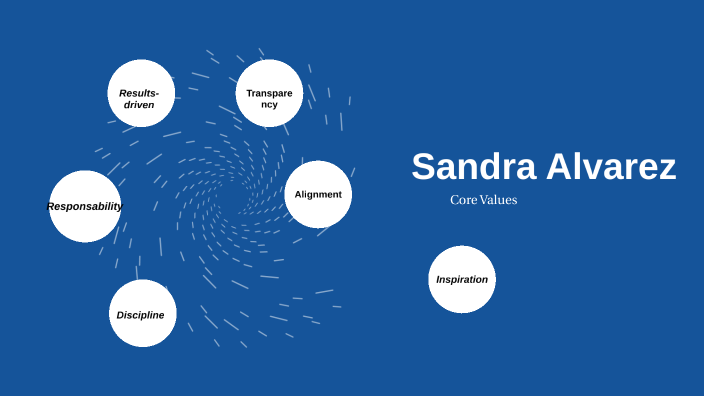 Sandra Alvarez by Sandra Alvarez on Prezi
