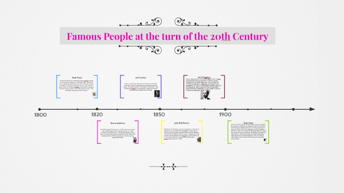 Famous People at the turn of the 20th Century by Jessica Ramirez