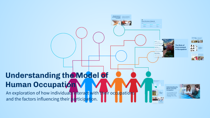 Understanding the Model of Human Occupation by hritika shrestha on Prezi