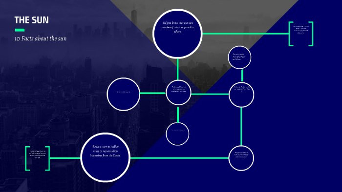 10 Facts about the sun by Dawson Pennington on Prezi