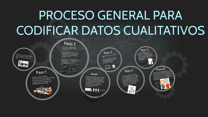 PROCESO GENERAL PARA CODIFICAR DATOS CUALITATIVOS. by hernan ramirez on ...