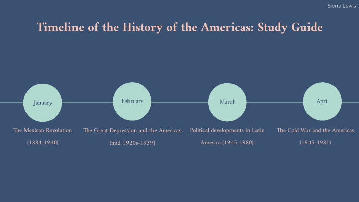 Timeline of History of the Americas: Review Guide by Sierra Lewis on Prezi