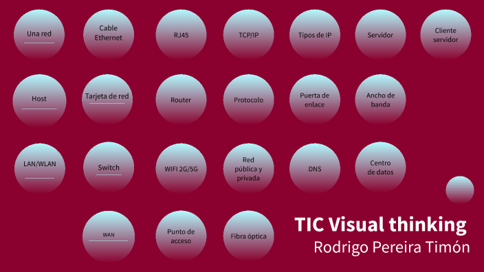 TIC visual thinking by Rodrigo PEREIRA TIMÓN on Prezi