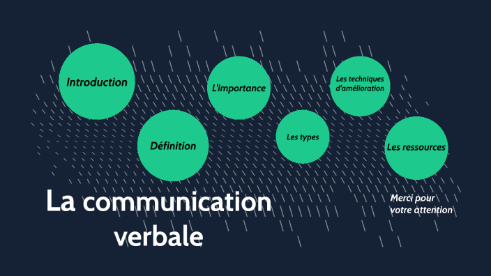 communication verbale by Ismail El Madani on Prezi