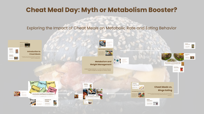 Cheat Meal Day: Myth or Metabolic Boost? by mm ss on Prezi