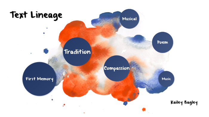 Text Lineage by Kailey Bagley on Prezi