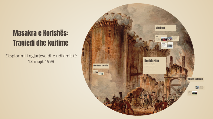 The Korisha Massacre: Tragedy and Remembrance by ajana idrizi on Prezi