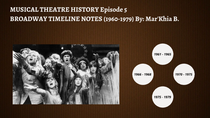 MUSICAL THEATRE HISTORY Episode 5 BROADWAY TIMELINE NOTES by Markhia ...