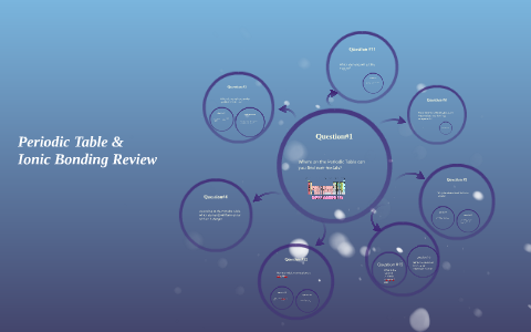 Periodic Table & Ionic Bonding Review by Blanetta Akpakip on Prezi