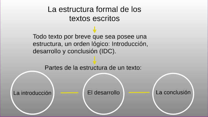 La estructura formal de los textos escritos by Brandon Guerrero on Prezi