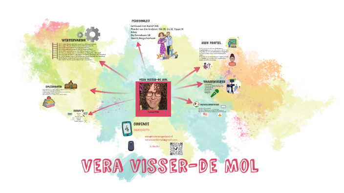 CV Vera Visser-de Mol by Vera Visser-de Mol on Prezi