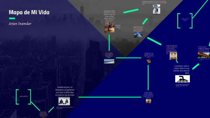 Mapa de Mi Vida by Arjun Inamdar on Prezi