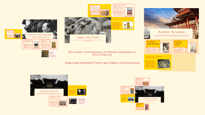 The Great Contributions of Chinese Dynasties to World History by Zane ...