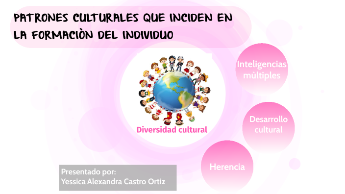 PATRONES CULTURALES QUE INCIDEN EN LA FORMACIÓN DEL INDIVIDUO by ...