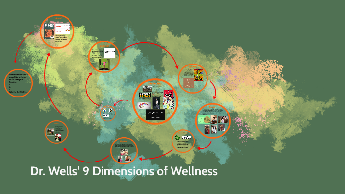 Dr. Wells' 9 Dimensions of Wellness EXAMPLE by Brittny James on Prezi