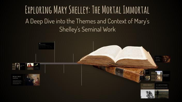Exploring Mary Shelley: The Mortal Immortal by Bálint Makács on Prezi