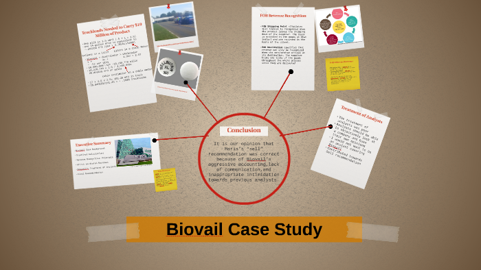 Biovail Case Study by on Prezi