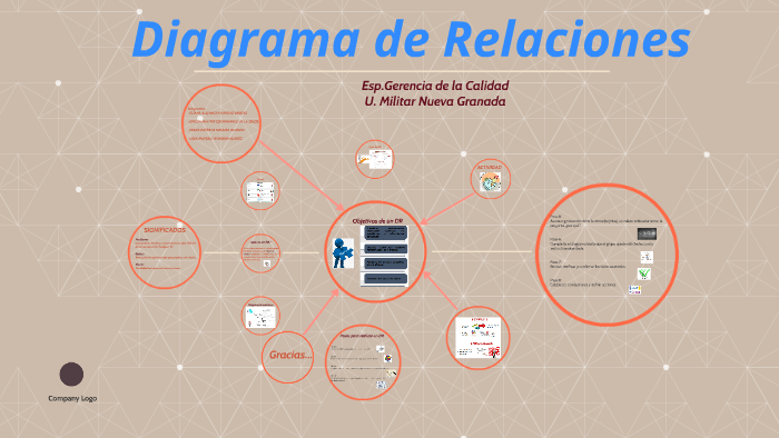 Diagrama de Relaciones by lidis rondon on Prezi