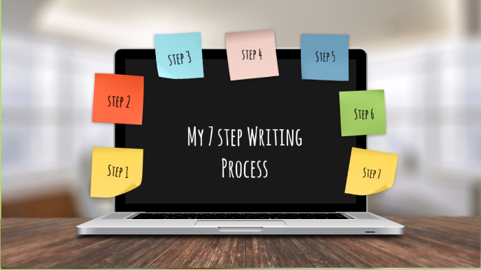 7 Step Writing Process by Veronica Fringer on Prezi