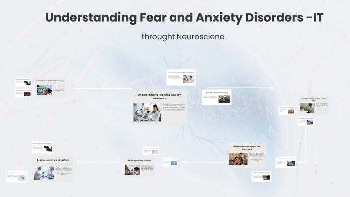 Understanding Fear and Anxiety Disorders by diana atencio on Prezi