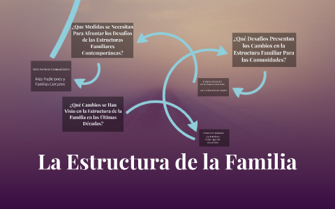 Que Es La Estructura Familiar – La Familia Y Sus Funciones – BQTTG