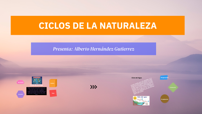 CICLOS by Alberto Hernández Gutiérrez on Prezi