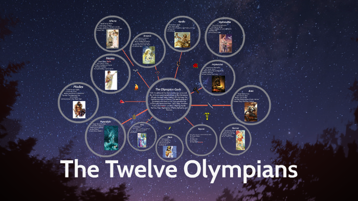 The Twelve Olympians by Alondra Hernandez on Prezi
