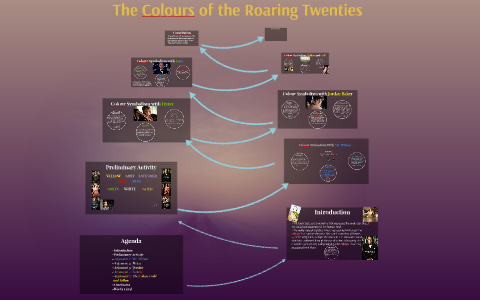 The Great Gatsby - Colour Symbolism by Alexandra Tersigni on Prezi