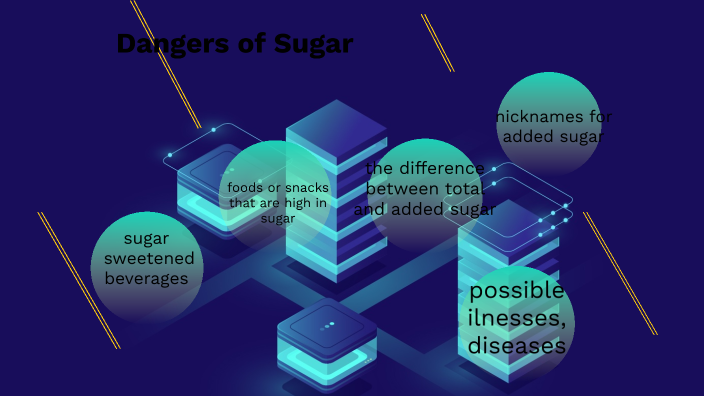 dangers of sugar prezi by Marcelo Alejandro Escoto Ulloa on Prezi
