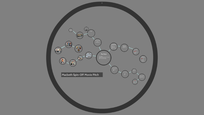 Macbeth Turned to Mafia by Sophie Slape on Prezi