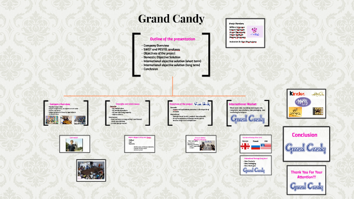 Grand Candy by Mariam Stepanyan on Prezi