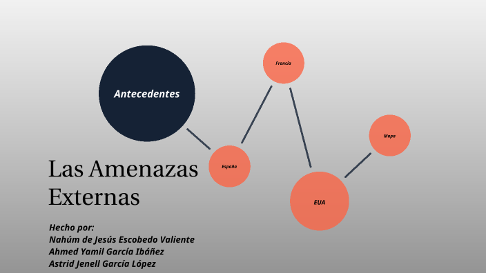 Las amenazas externas by Ahmed García on Prezi
