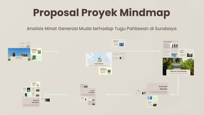 Proposal Proyek Mindmap by Alfian Rasyid on Prezi