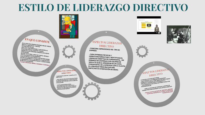 ESTILO DE LIDERAZGO DIRECTIVO by on Prezi