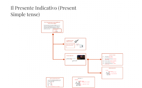 Il Presente Indicativo (Present Simple tense) by Colm Flaherty on Prezi