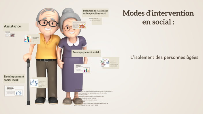 Modes d'intervention en social by Inès DE ROOVER on Prezi
