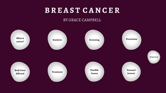 Anatomy Breast Cancer Project by Grace Campbell on Prezi