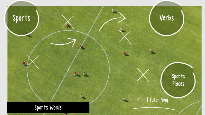 Sports Words in English by Amy Koerner on Prezi