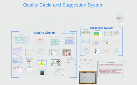 Quality Circles and Suggestion System by Maira Asif on Prezi