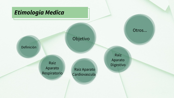 Etimologia Medica by SirBrian Games on Prezi