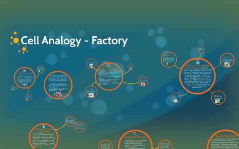 Cell Analogy - Factory by lisa eco on Prezi