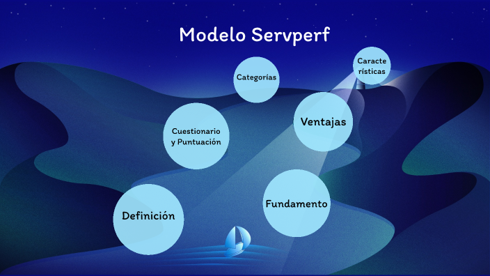 Modelo Servperf by Nicolás Trujillo on Prezi