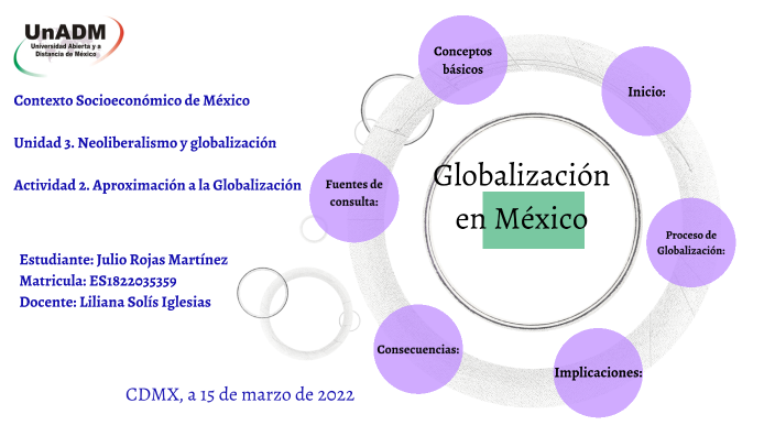 Globalización en México by Julio Rojas Martinez on Prezi