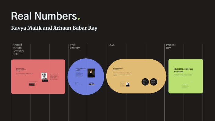 Real Numbers by arhaan babar on Prezi