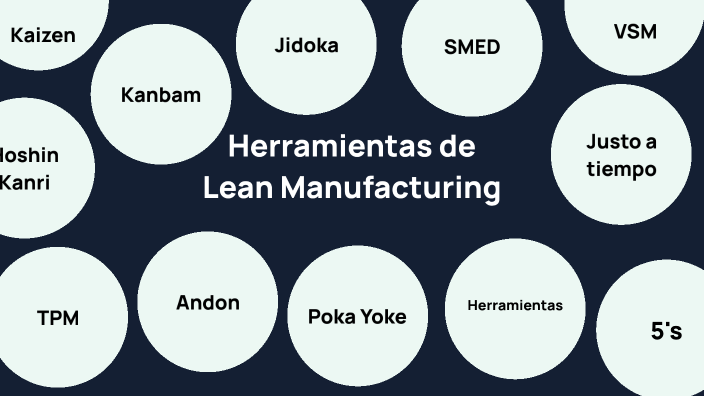 Herramientas de Lean Manufacturing by David Quijano on Prezi